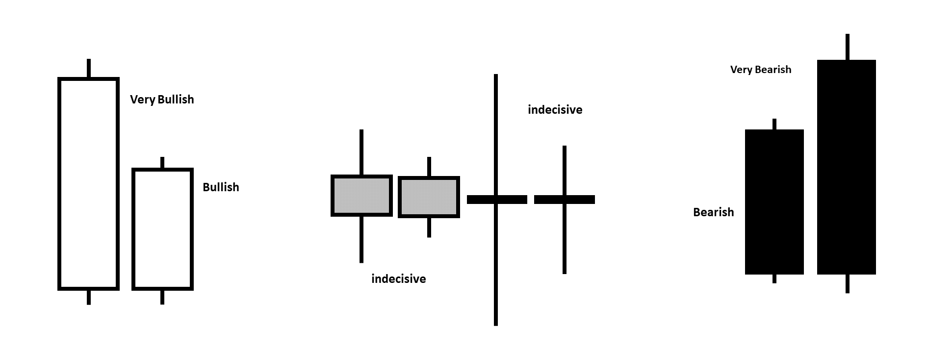 An Introduction to Candlestick Charting – Trader Lab