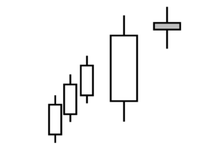 Bearish (Doji) Star – Trader Lab