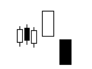 Bearish Kicking Pattern – Trader Lab