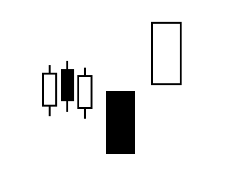 Bullish Kicking Pattern – Trader Lab